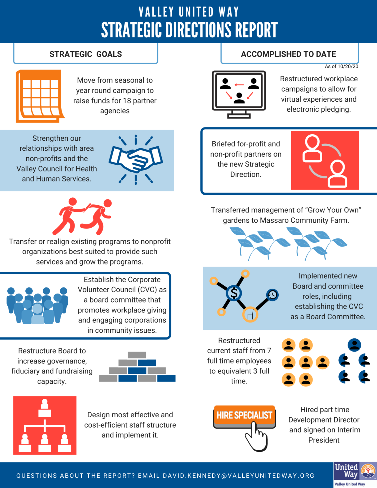 Mission and Vision - Valley United Way
